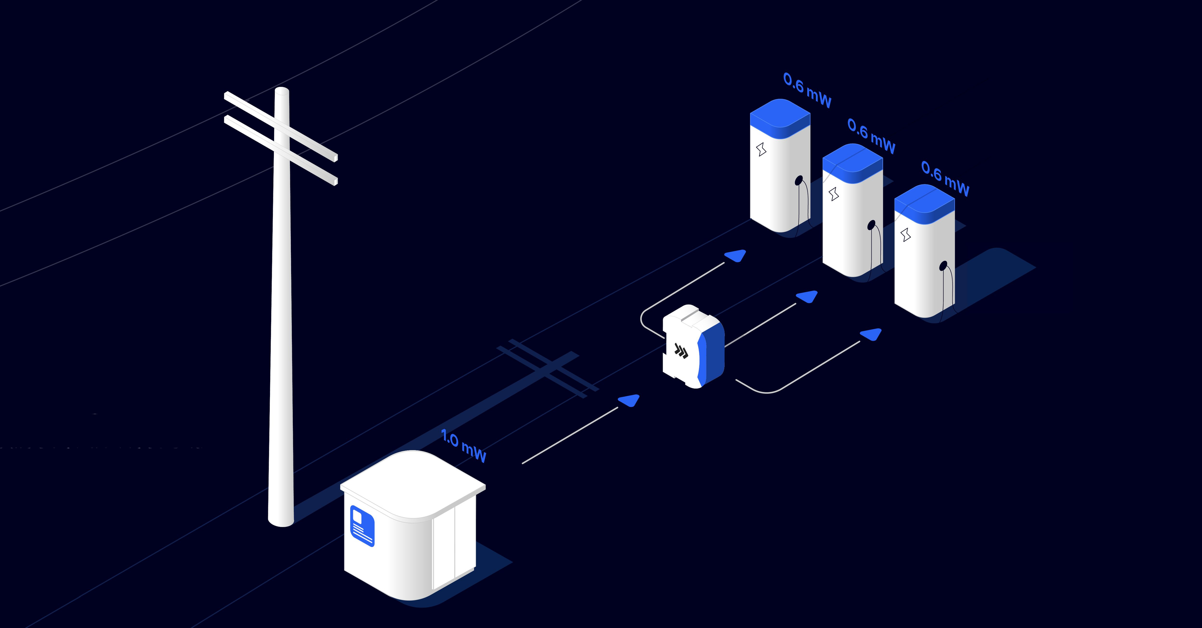 Automated load management: utilities serving electric fleets